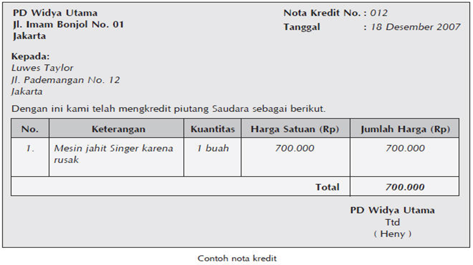 ANALISIS BUKTI TRANSAKSI - Rekhna Anggarawati