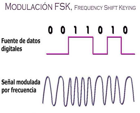 EA2OK Juanjo: RTTY.......de AFSK a FSK
