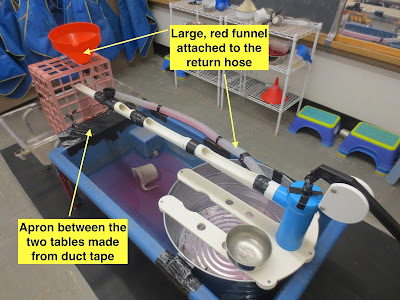 SAND AND WATER TABLES: Hand pump II