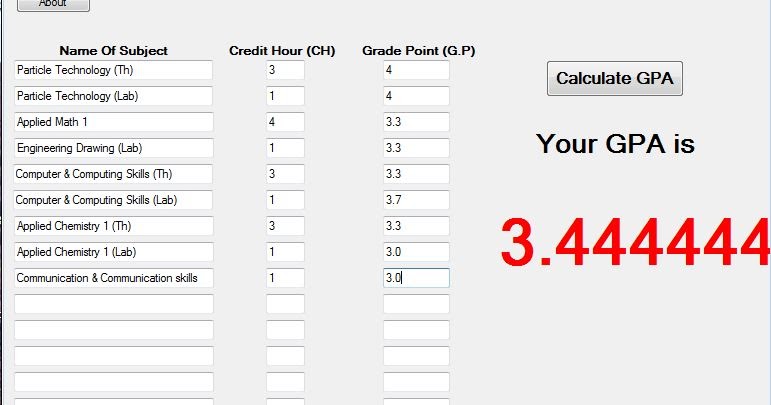 GPA Calculator Download Software