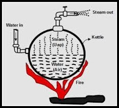 Klasifikasi Pada Mesin Boiler | ilmu teknik mesin indonesia
