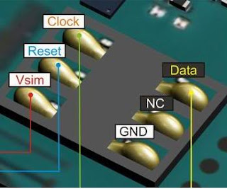 GSM Solutions: Understand the SIM Card working system on All Cell Phones.