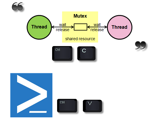 Powershell Getting Started With Mutex