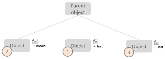 #V-REP 메뉴얼 번역(Main script, Child script, Parameter, Callback, Execution order) - Robotics