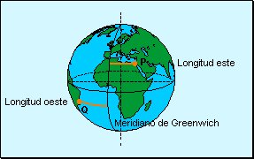 Manual del científico: Cómo situarnos en el espacio terrestre: Longitud ...