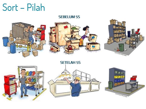 Menerapkan 5S di tempat kerja. "Bersih, Rapi, Bersistem"