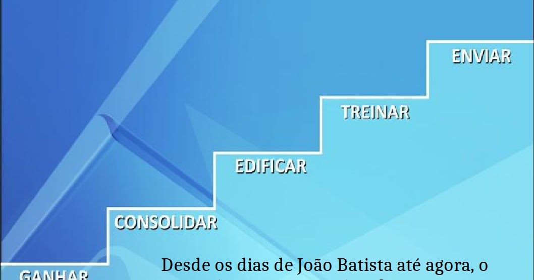 MISSOES.ORG: A Escada do Sucesso na Visão do MDA