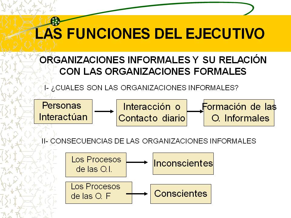Maestría en Gerencia Empresarial: 6. Chester Barnard: Las funciones del ...
