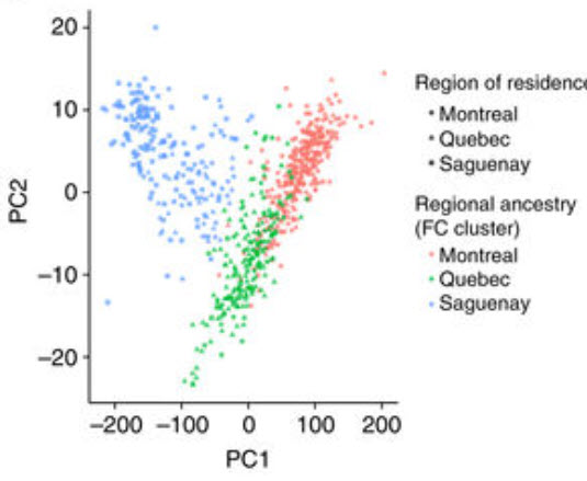 Canada's Anglo-Celtic Connections: DNA distinguishes French-Canadians ...