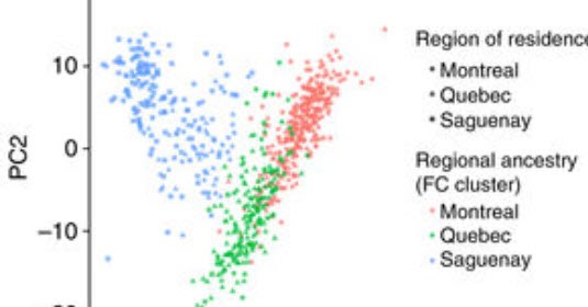 Canada's Anglo-Celtic Connections: DNA distinguishes French-Canadians ...