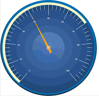 Create google gauge chart in asp.net - D365 F&O Solutions