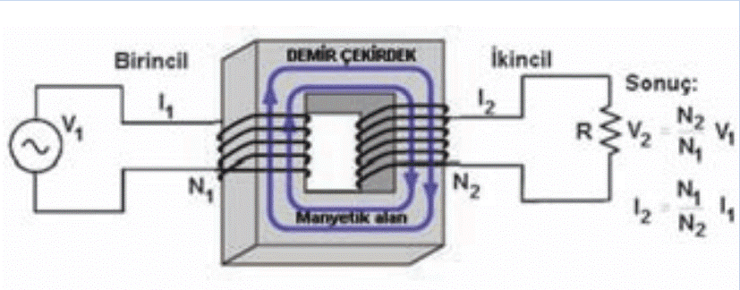 Elektrik Maşınları: 1-ci Hissə