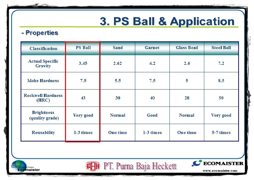 PS Ball pengganti pasir kuarsa: PS Ball pengganti pasir kuarsa
