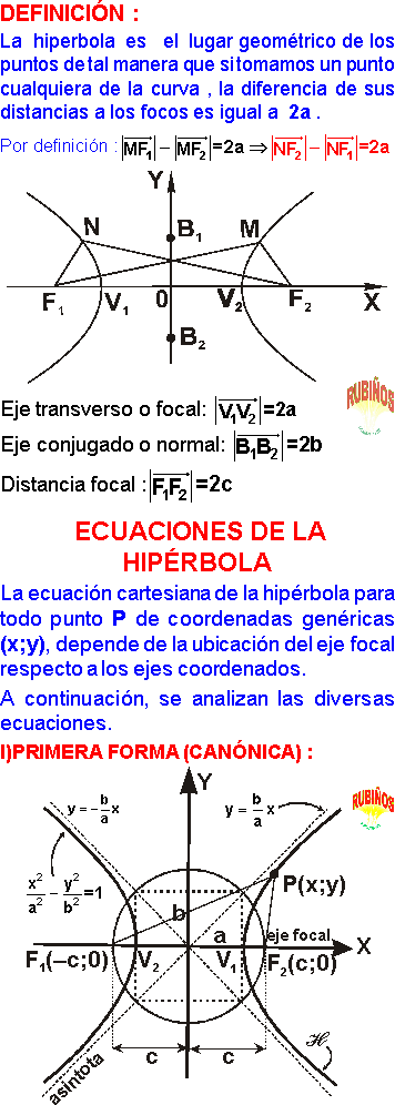 ECUACIONES DE LA HIPÉRBOLA EJEMPLOS Y EJERCICIOS RESUELTOS