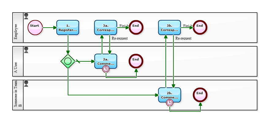 Workflow Sample: Review and Share the Script for Data Editing on Workflow!