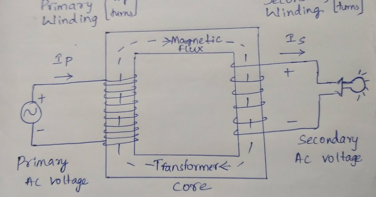 transformers-sindhu-s-blog