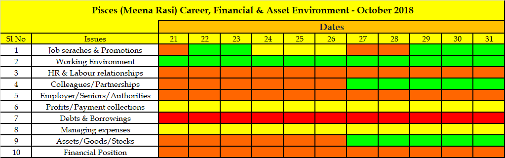MEENA RASI PALANGAL 2018 OCTOBER