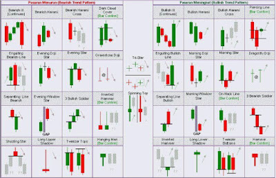 trading forex: candlestick