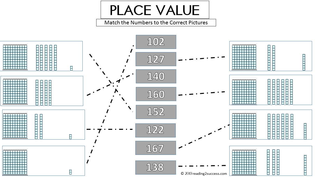 Reading2success: Place Value - Identifying Ones, Tens and Hundreds Place