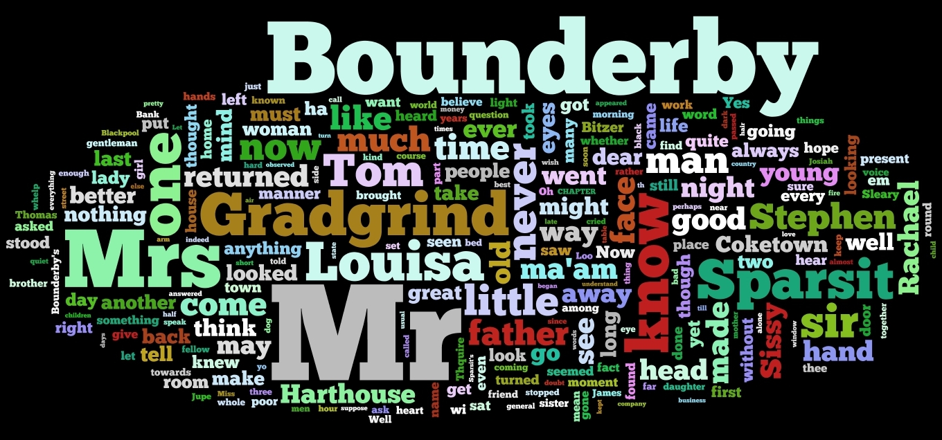 SCC ENGLISH: Dickens Wordles