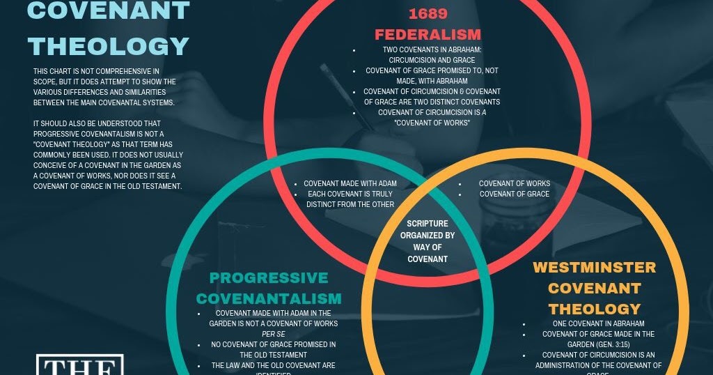 Keeping the Main Thing: A Chart on Covenant Theology