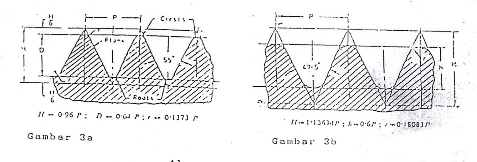MECHANICAL ENGINEERING EVOLUTION: SAMBUNGAN MENGGUNAKAN MUR DAN BAUT