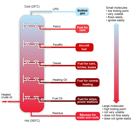 TN Instrumentation : What is a Refinery?