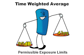 Weiserspring2016OHS2000: Time Weighted Average