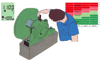 BAB IV. PENGUKURAN GETARAN ~ Vibrasi's Blog