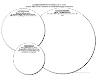 Mrs. Orman's Classroom: Common Core Standards for Literature Graphic ...