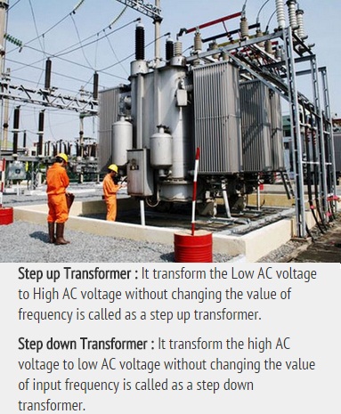 Difference between Step up and Step down Transformer | Electrical ...