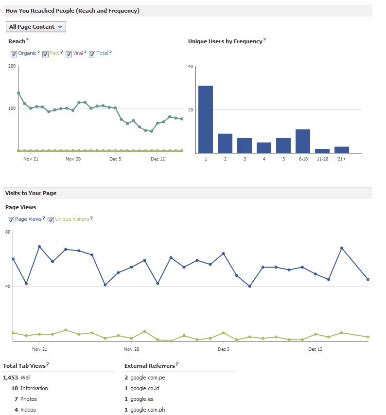 Functions & Frameworks: Facebook Insights Demystified (A Beginners ...
