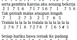 Not Angka Pianika Lagu Aku Anak Gembala - Tasya | Recorder | Keyboard ...