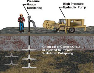 Metode - Metode Perbaikan Tanah ~ Ilmu Dasar Teknik Sipil