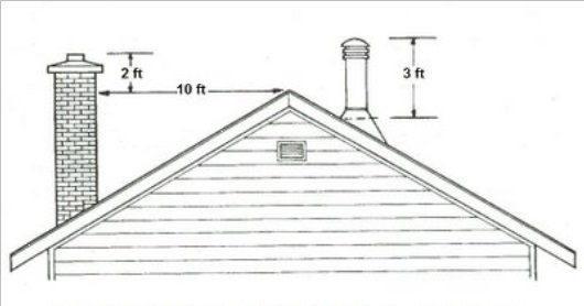 woodstove catalytic combustors: Preventing Down Drafts