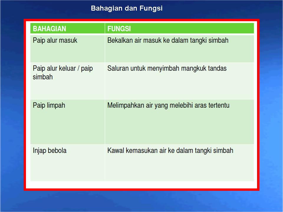 KHB - ERT: BAHAGIAN DAN FUNGSI TANGKI SIMBAH
