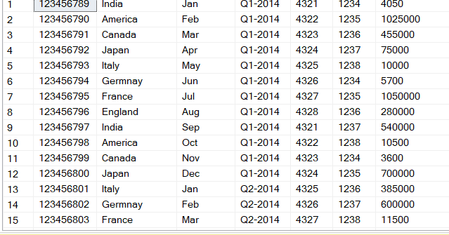 How to Create Multiple Flat File Destinations for each Region Data from Sales Table Source of ...