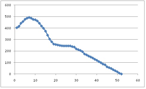 awsome science blog: beach profiling lab