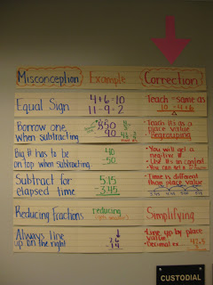 Welcome to Mrs. Burrell's Math Corner...