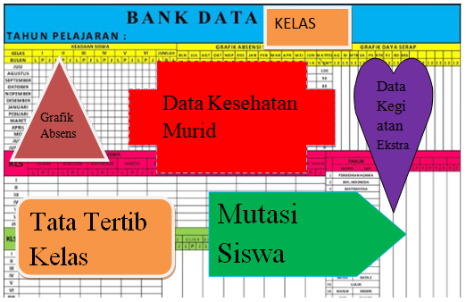 FORMAT BANK DATA KELAS BERBASIS MICROSFT WORD - Biologizone