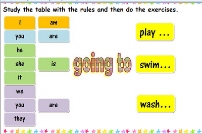 Be Going To Examples Future Tense Will Vs. Going To - Prefixword