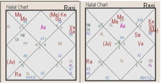 Astrological analysis of Narendra Modi