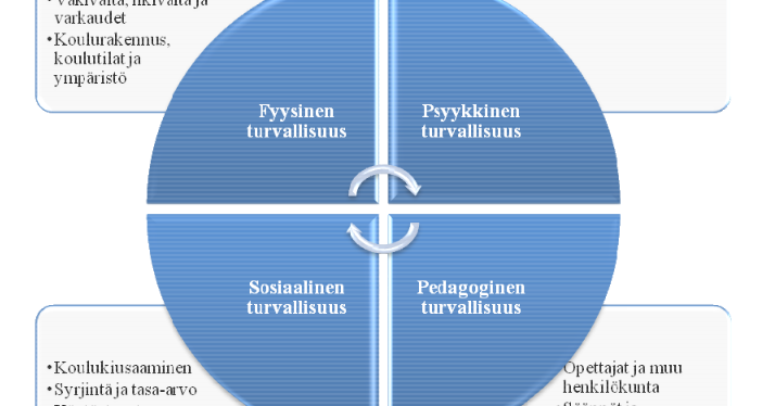 Opettajaopinnot: Turvallisuus