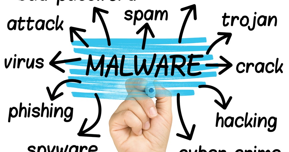 Understanding Malware and Its Dangers - info aldo