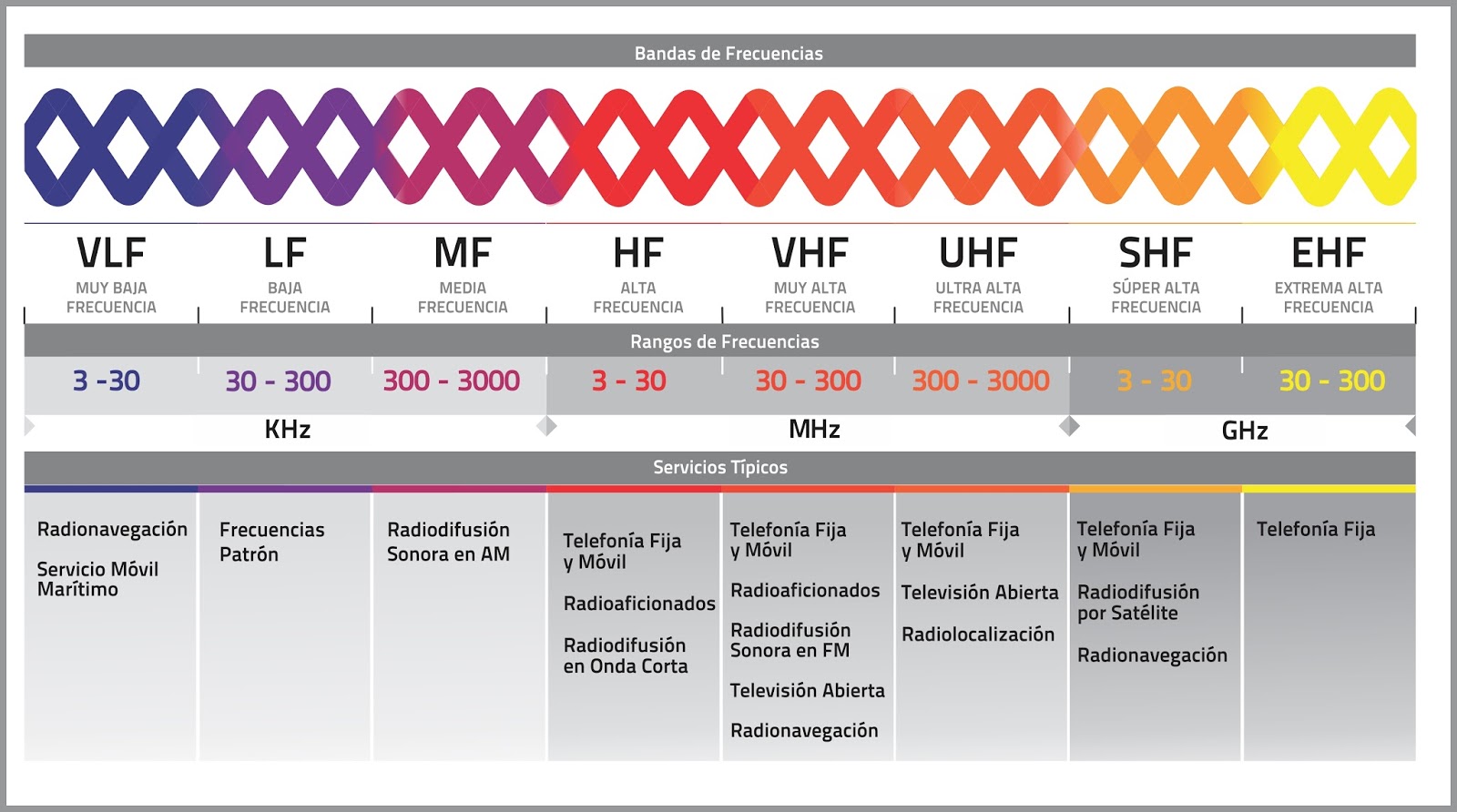 Raúl Rodríguez: CNAF