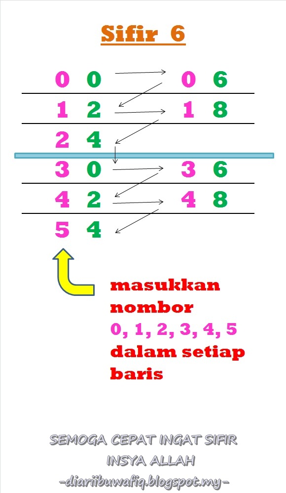 Cara Mudah Hafal Sifir