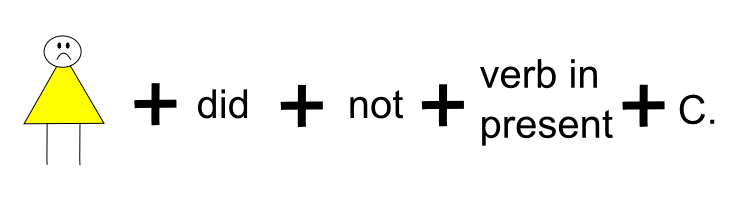 Tips de Inglés Kort: Past Simple