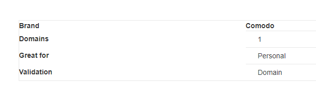How Comodo Premium SSL Wildcard Certificate Works - ComodoPositiveSSL’s ...