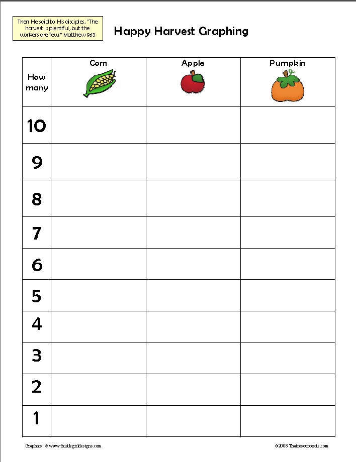 That Resource Site: Fall Harvest Graphing Fun