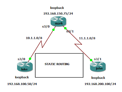 Internetworks: What is IP Routing? What is routing and routed protocol?
